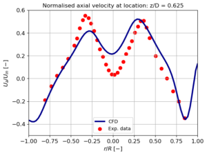 Stairmand High-Efficiency Cyclone – orangeflow